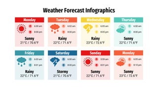 Weather Forecast Infographics by Slidesgo.pptx
