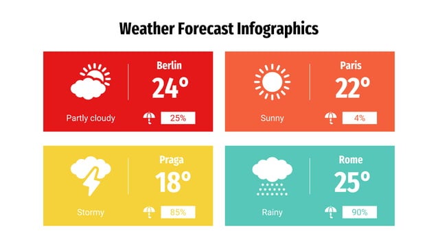 Weather Forecast Infographics by Slidesgo.pptx