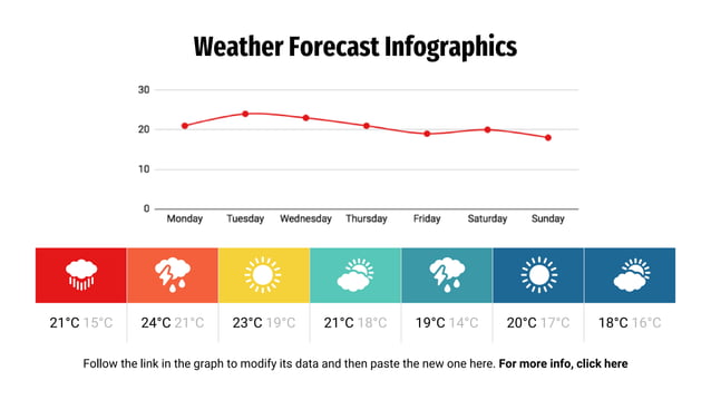 Weather Forecast Infographics by Slidesgo.pptx