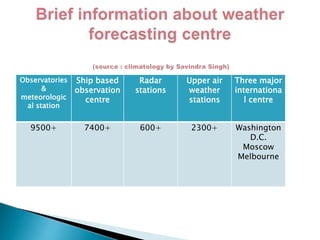 Weather forecasting | PPTX