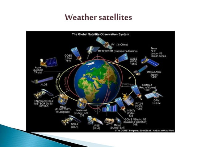 Weather forecasting | PPTX