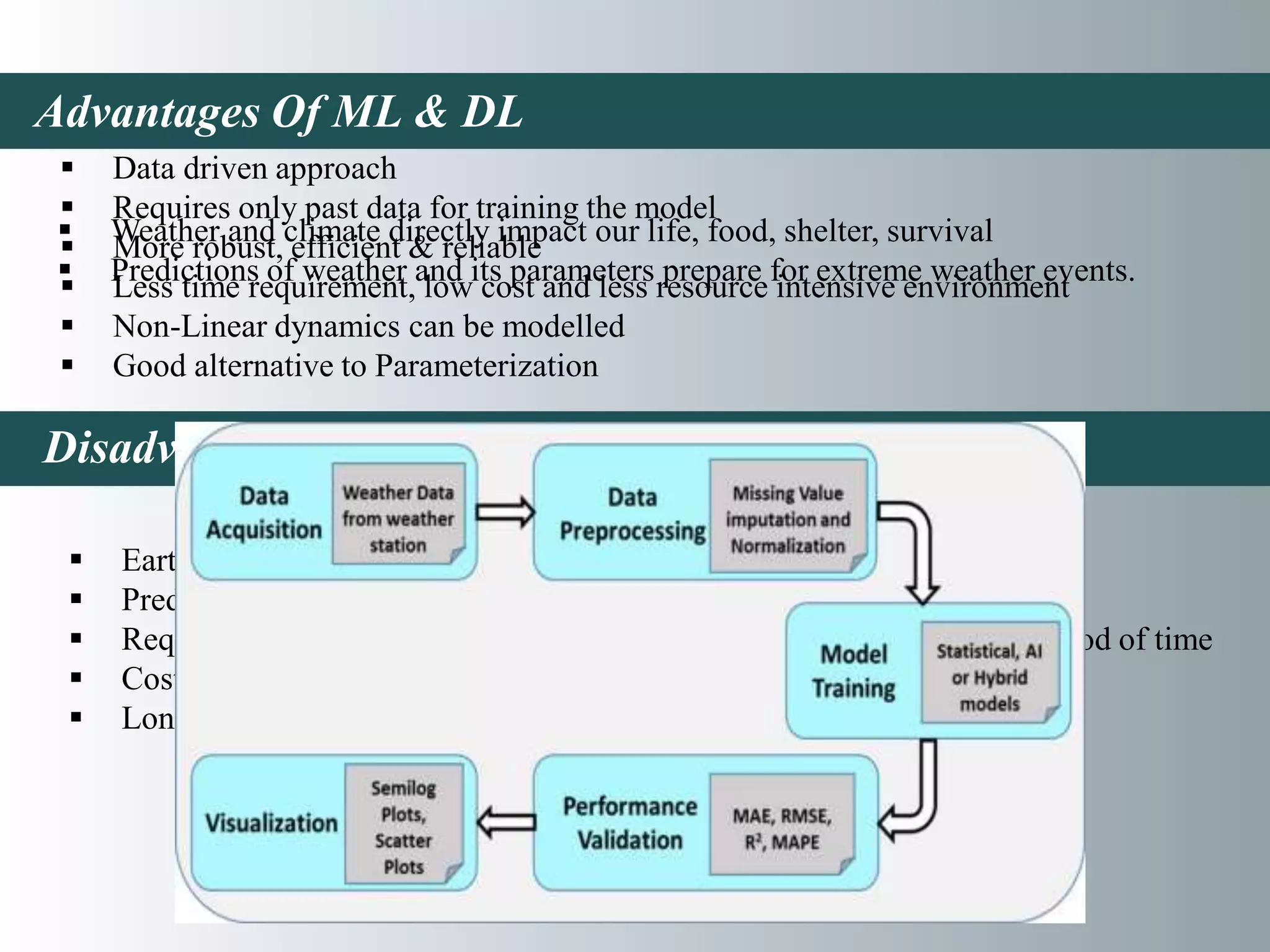 WEATHER FORECASTING.pptx