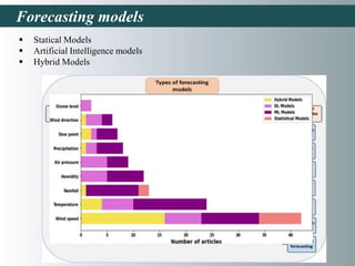 WEATHER FORECASTING.pptx
