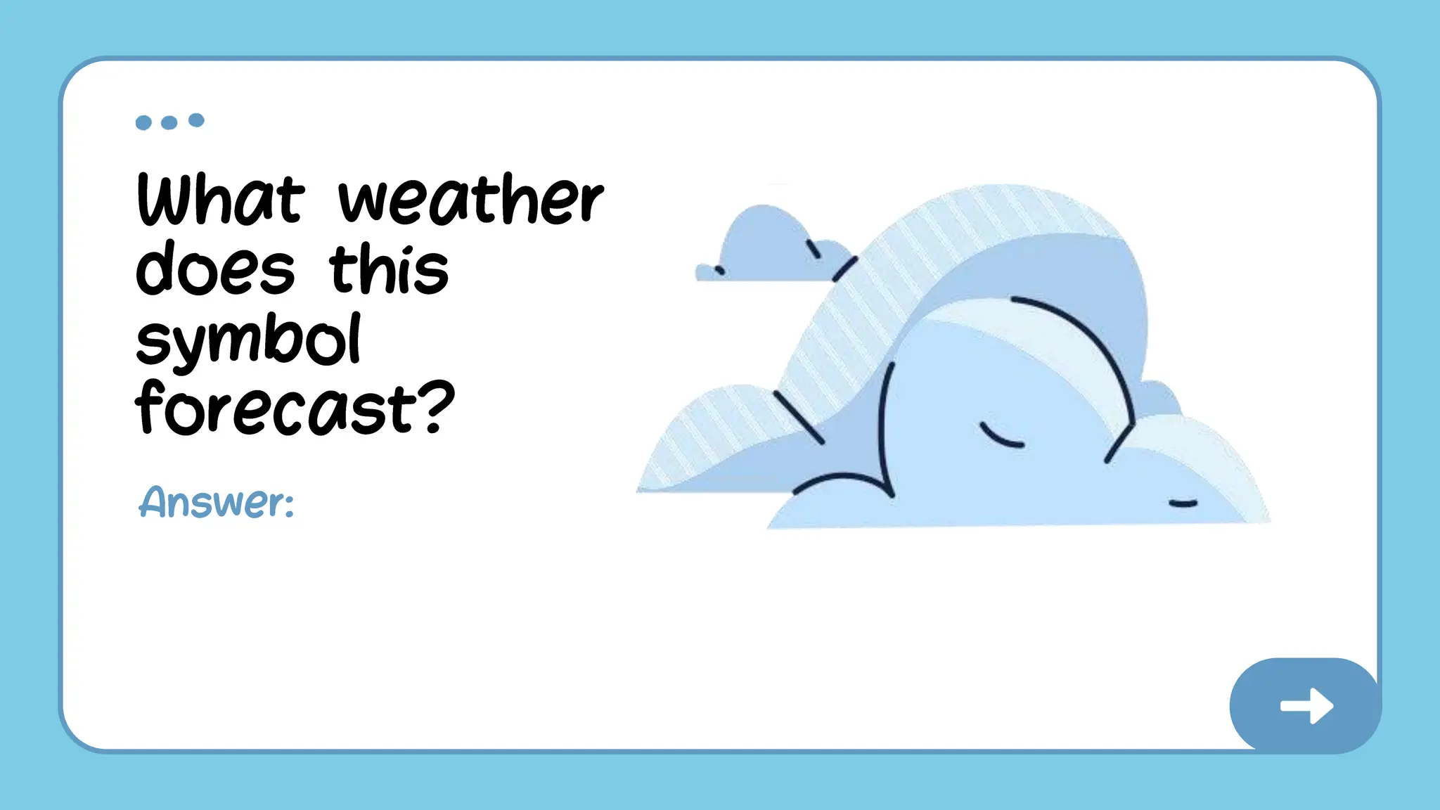 Weather Forecast Symbols Weather Forecast Symbols Weather Forecast ...