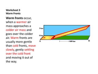 Weather fronts | PPTX