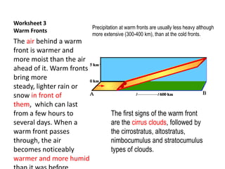 Weather fronts | PPTX