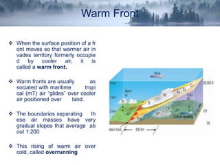 Weather fronts | PPTX