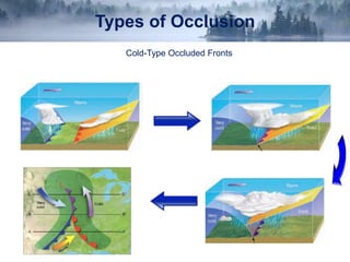 Weather fronts | PPTX