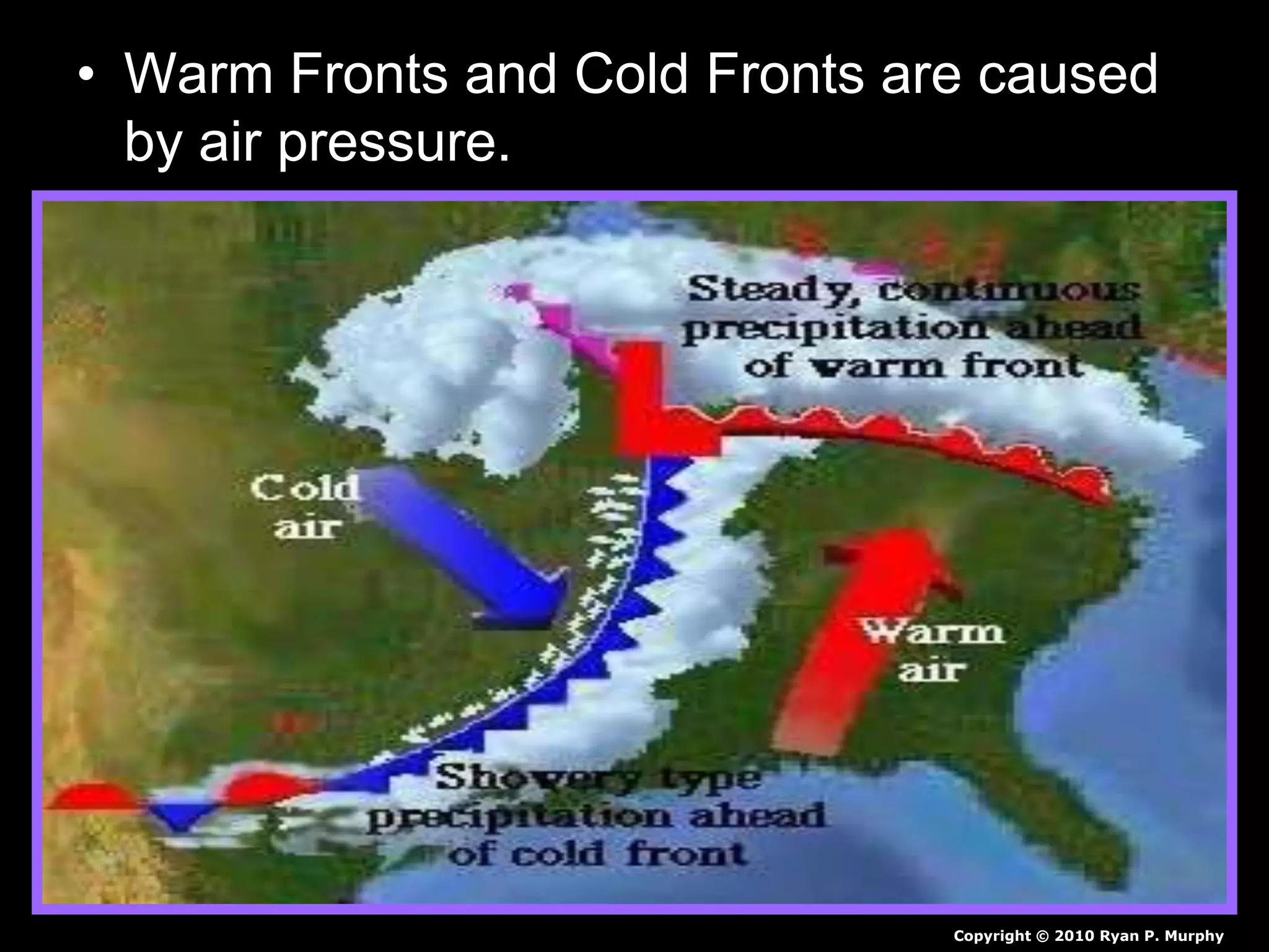 Weather Fronts Explained | PPT