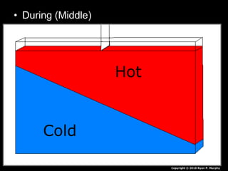 Weather Fronts, Weather and Climate Lesson PowerPoint, Warm Front, Cold ...