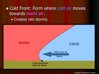 Weather Fronts, Weather and Climate Lesson PowerPoint, Warm Front, Cold ...