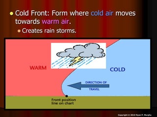 Weather Fronts, Weather and Climate Lesson PowerPoint, Warm Front, Cold ...