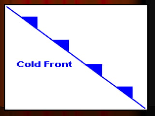 Weather Fronts, Weather and Climate Lesson PowerPoint, Warm Front, Cold ...
