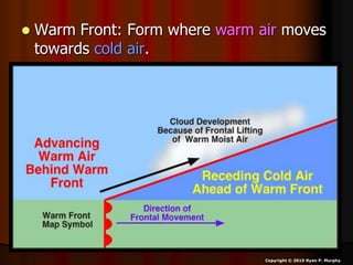 Weather Fronts, Weather and Climate Lesson PowerPoint, Warm Front, Cold ...