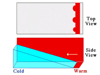 Weather Fronts, Weather and Climate Lesson PowerPoint, Warm Front, Cold ...