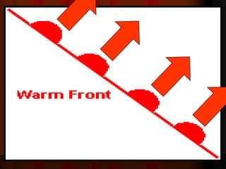 Weather Fronts, Weather and Climate Lesson PowerPoint, Warm Front, Cold ...