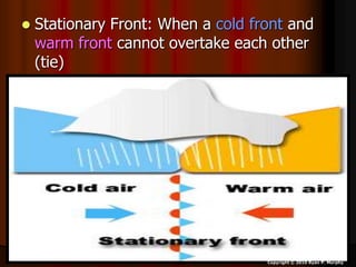 Weather Fronts, Weather and Climate Lesson PowerPoint, Warm Front, Cold ...