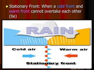 Weather Fronts, Weather and Climate Lesson PowerPoint, Warm Front, Cold ...
