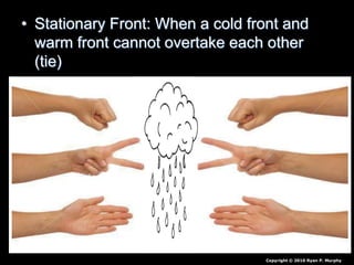 Weather Fronts, Weather and Climate Lesson PowerPoint, Warm Front, Cold ...