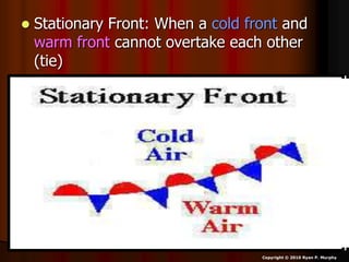 Weather Fronts, Weather and Climate Lesson PowerPoint, Warm Front, Cold ...
