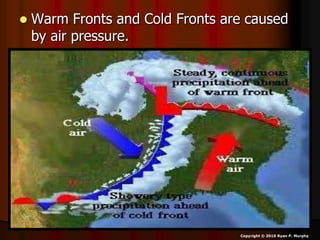 Weather Fronts, Weather and Climate Lesson PowerPoint, Warm Front, Cold ...