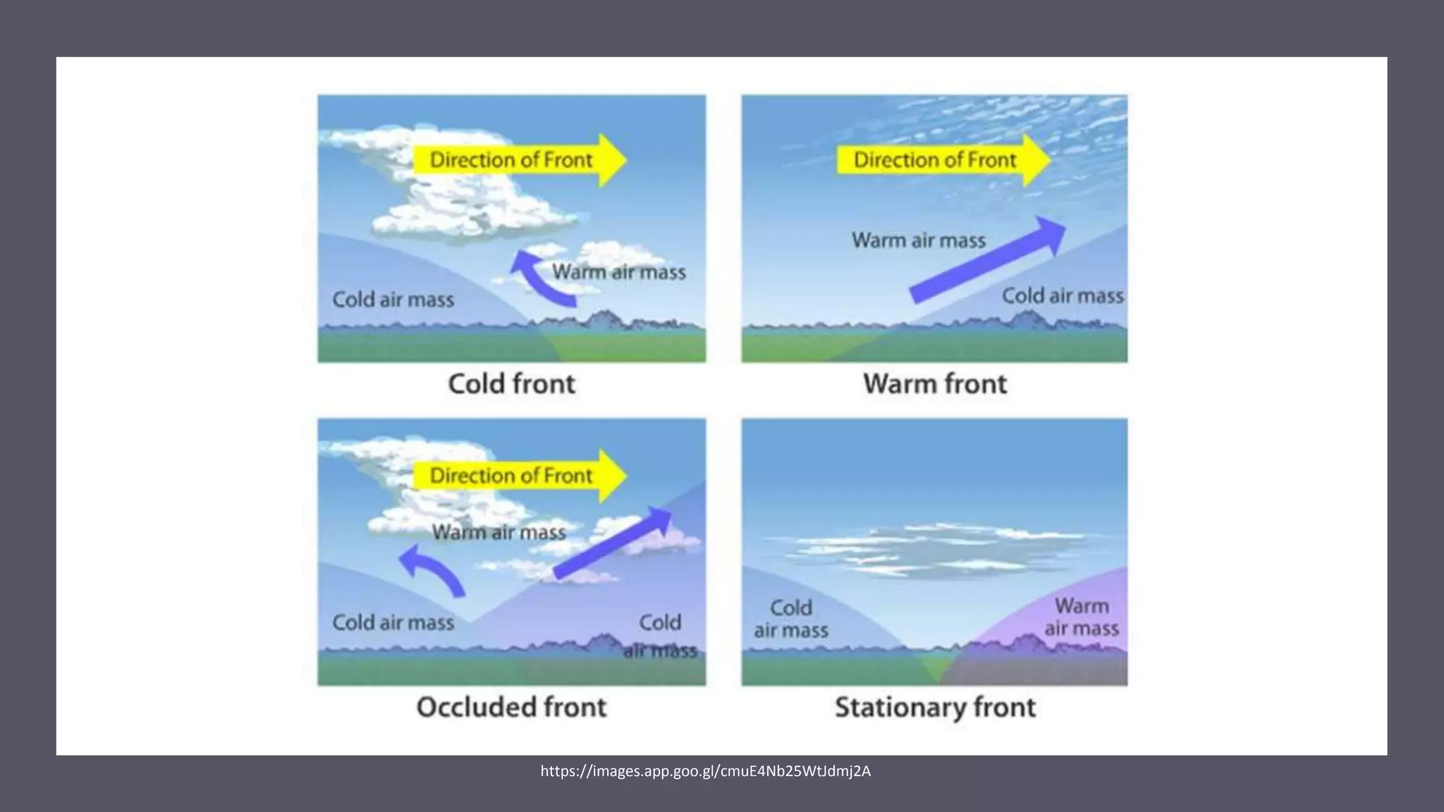Weather fronts, maps and symbols 6.4 | PPTX
