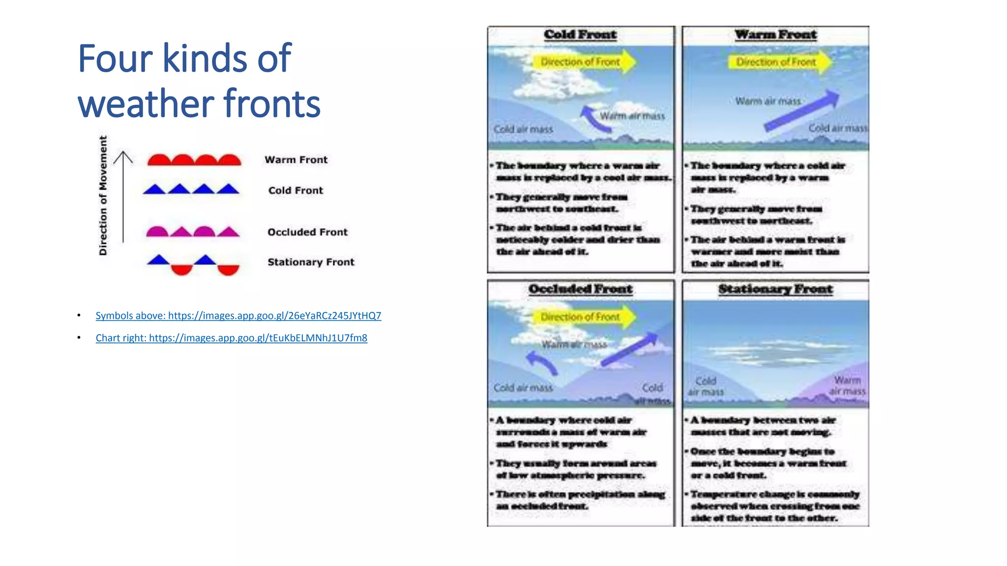Weather fronts, maps and symbols 6.4 | PPTX