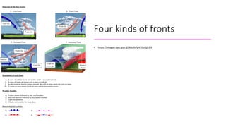 Weather fronts, maps and symbols 6.4 | PPTX