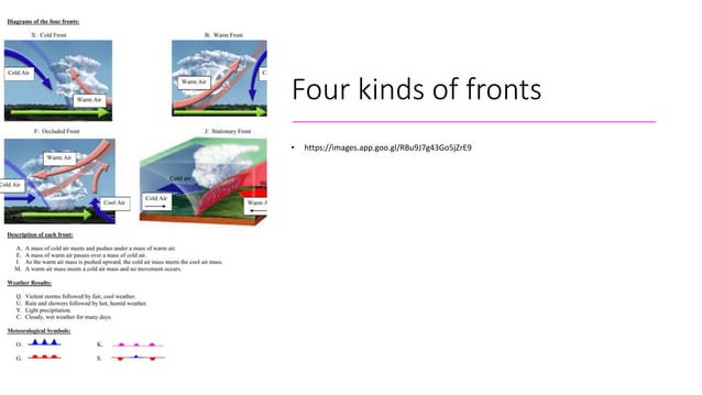 Weather fronts, maps and symbols 6.4 | PPTX