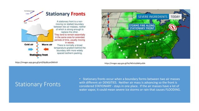 Weather fronts, maps and symbols 6.4 | PPTX
