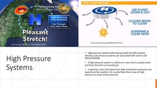 Weather fronts, maps and symbols 6.4 | PPTX
