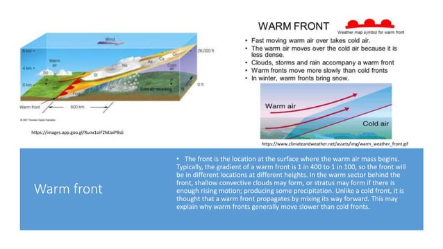 Weather fronts, maps and symbols 6.4 | PPTX
