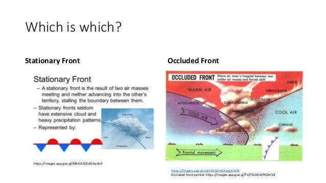 Weather fronts, maps and symbols 6.4