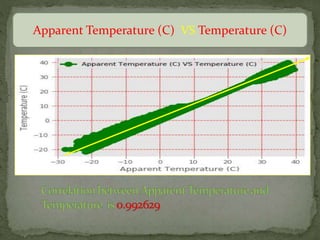 Weather history | PPTX