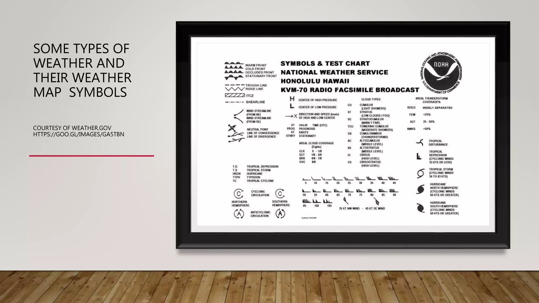 Weather how to read the weather maps 6.3 | PPT