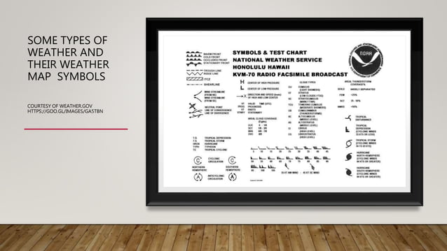 Weather how to read the weather maps 6.3 | PPT