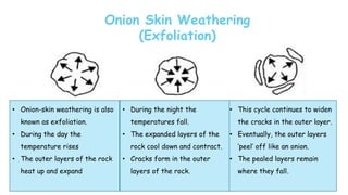 Weathering | PPT