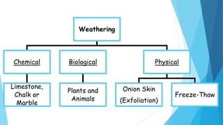 Weathering | PPTX