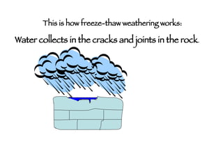 weathering | PPT