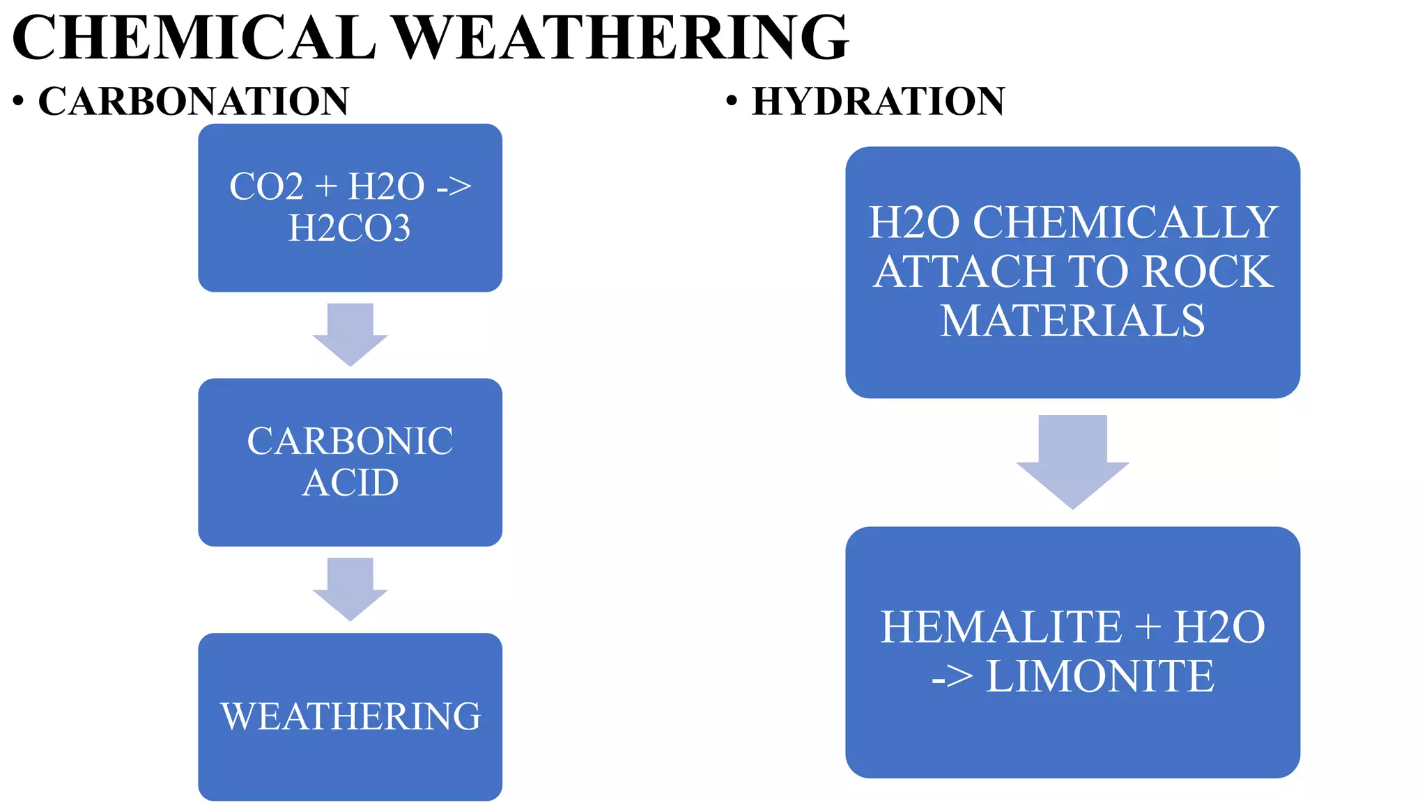 WEATHERING.pptx