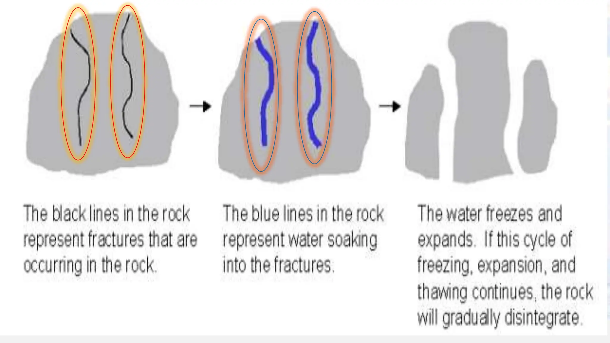 Weathering how rocks undergo weathering.pptx