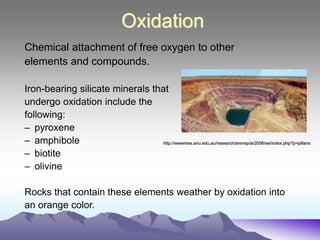 Weathering.ppt.......................... | PPT
