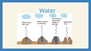 Earth Science -Stem Grade 11 - Weathering | PPTX