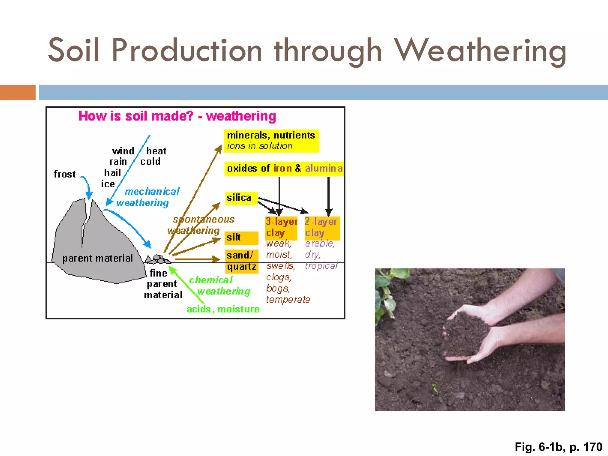 Weathering, Erosion and Soil | PDF