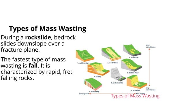WEATHERING-EROSION-MASS-WASTING-SEDIMENTATION.pptx | Geology | Science