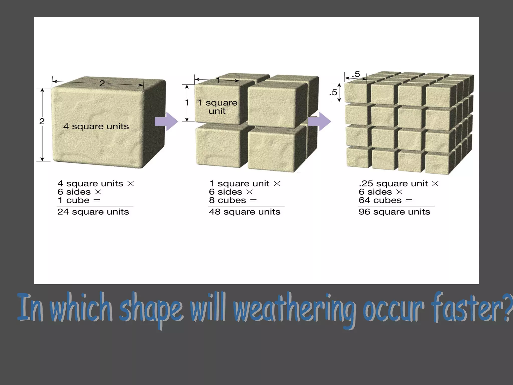 Weathering | PPT