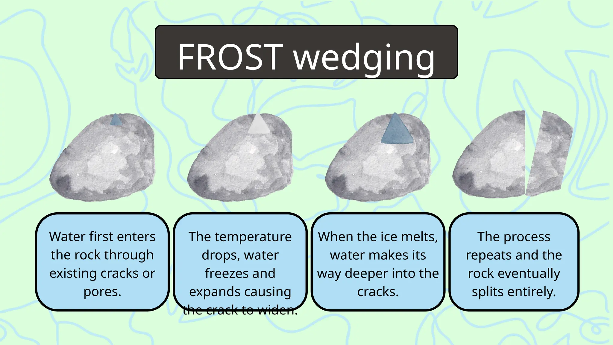Weathering Presentation for Earth Science | PPTX