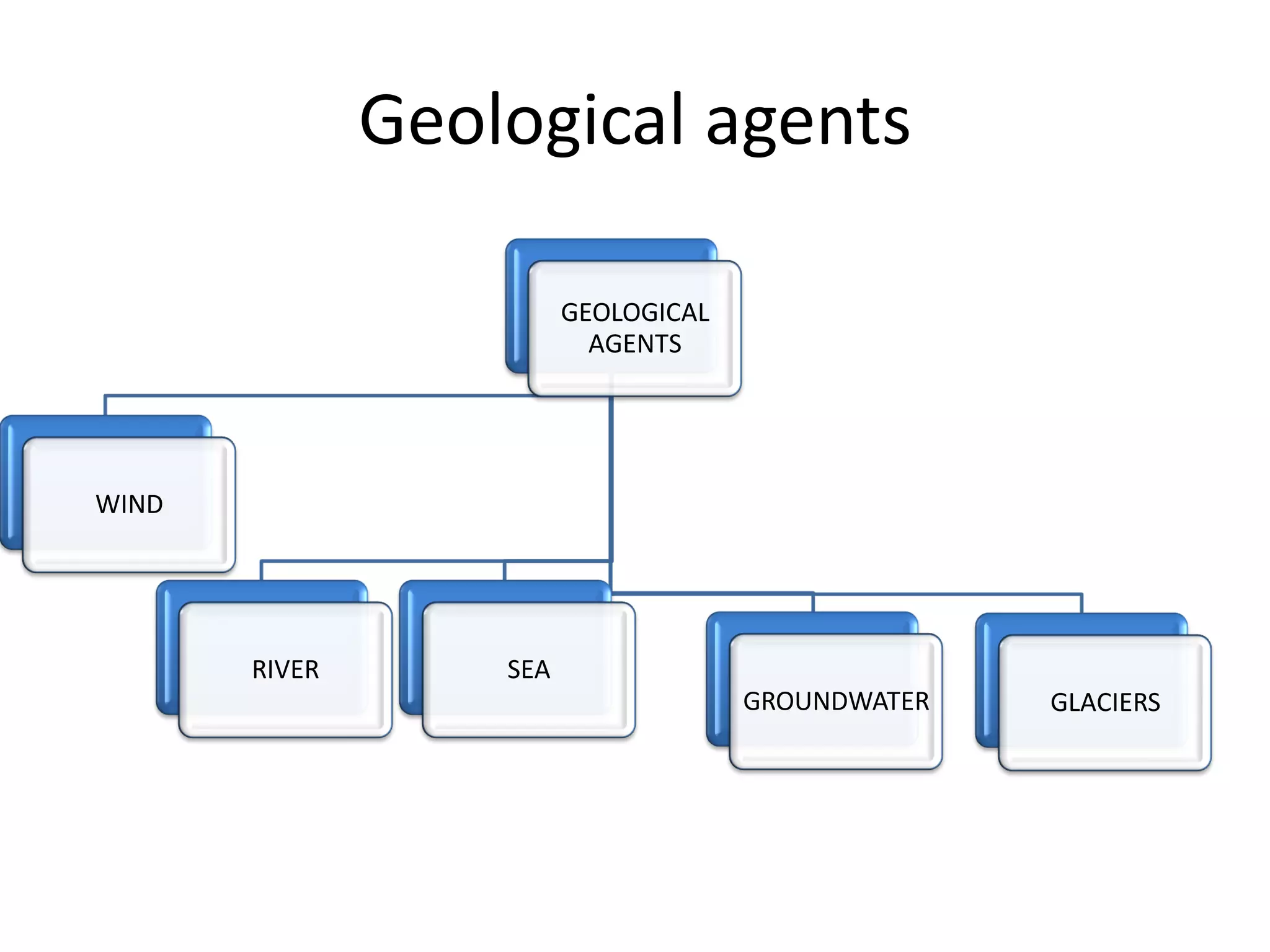 Weathering agents | PDF