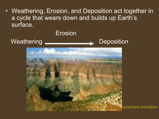 Weathering and erosion renoayham | PPT