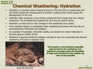 Hydration Of Rocks